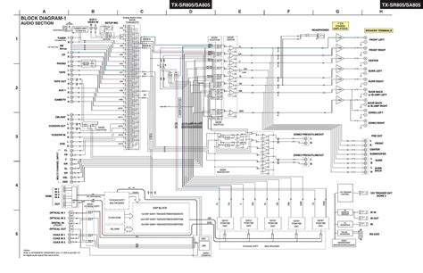 Download Onkyo Txsr 805 Schematic Free