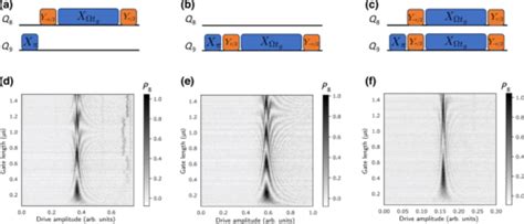 IBM Quantum Team Enhances Efficiency With Native Two Qubit Gates In Quantum Computing
