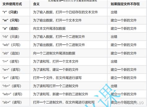 C语言文件操作 Csdn博客