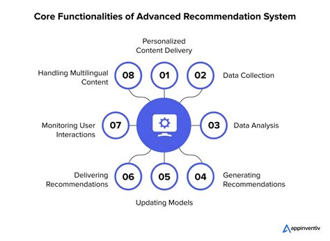 How To Build A Recommendation System All You Need To Know