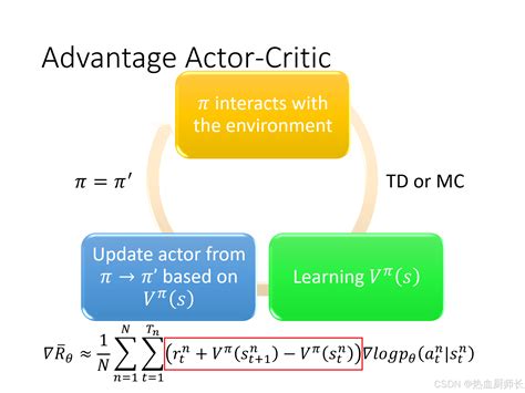 狗都能看懂的actor critic强化学习算法讲解 actor critic算法流程图 csdn博客