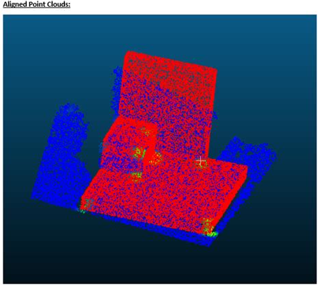 Github Prasannaspitchcoarsealignmentofpointclouds Developed