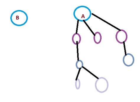 How To Duplicate Node Tree In Neo J Stack Overflow