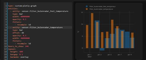 Setting Bar Width And Alignment · Dbuezas Lovelace Plotly Graph Card · Discussion 184 · Github