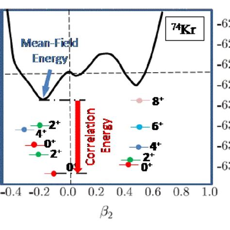 Illustration Of Application Of SR EDF Black Curve And MR EDF Levels Download Scientific