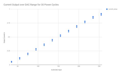 TPS92515 Repeatable Error After Power Cycle Power Management Forum Power Management TI