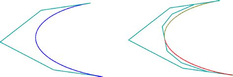 figure 1 from constructing iga suitable planar parameterization from