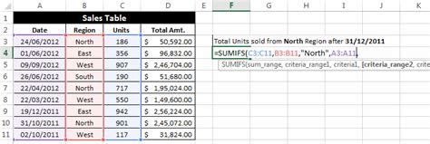 Excel SUMIF And SUMIFS Explained