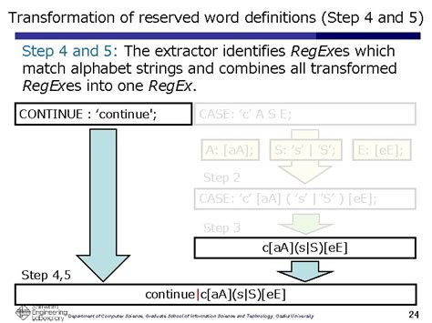Multilingual Detection Of Code Clones Using Antlr Grammar