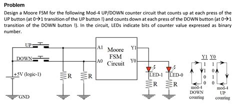 solved design a moore fsm for the following mod 4 up down