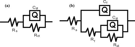 Eis Equivalent Electrical Circuits A For Bare Substrate And B For