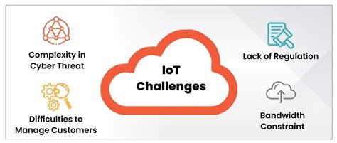 Internet Of Things IoT Opportunities And Challenges For Software Developers