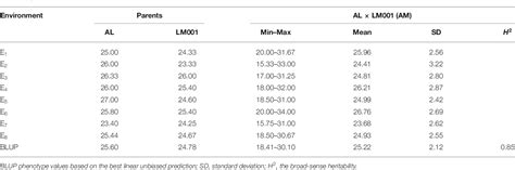 Table 2 From The 55k Snp Based Exploration Of Qtls For Spikelet Number Per Spike In A Tetraploid