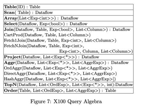 [cidr 05] monetdb x100 hyper pipelining query execution
