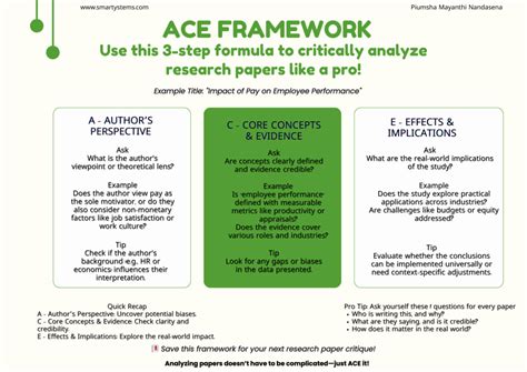 Ace Framework A 3 Step Guide To Critically Analyze Research Papers