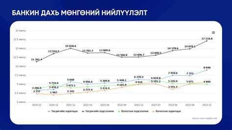 01 22 Банкны хадгаламжийн хүү Vs Бусад