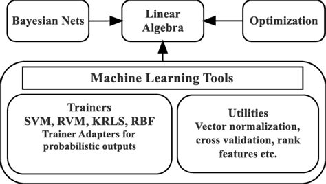 Dlib Ml Framework For Machine Learning Download Scientific Diagram
