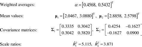 The Optimal Parameters Of Multi Ellipsoid In Example 3 Download