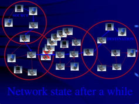 Ppt Tcp Over Wireless Ad Hoc Networks Powerpoint Presentation Free