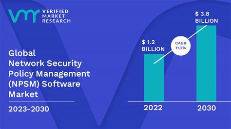 Network Security Policy Management Npsm Software Market