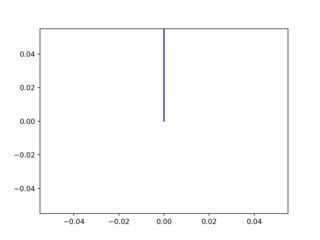 Python How To Use Line Set Data For Data That Is A Dimensional Array In Matplotlib Stack
