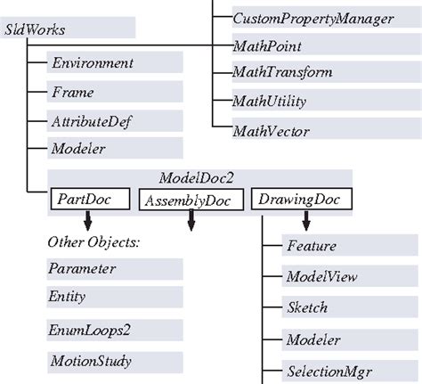 Figure 1 From A Robotic Off Line Programming System Based On Solidworks