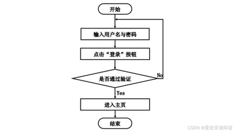 计算机毕业设计ssm基于微信小程序的音乐播放器 微信小程序驱动的音乐播放平台设计 基于ssm框架的微信小程序音乐播放系统开发毕设音乐播放器