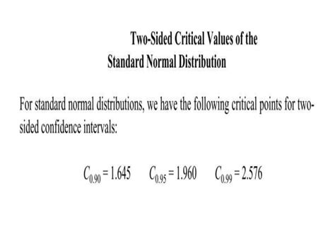 Confidence Interval Estimation Detail Pptx