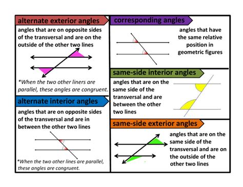 Angle Relationships And Transformations Reference Sheet