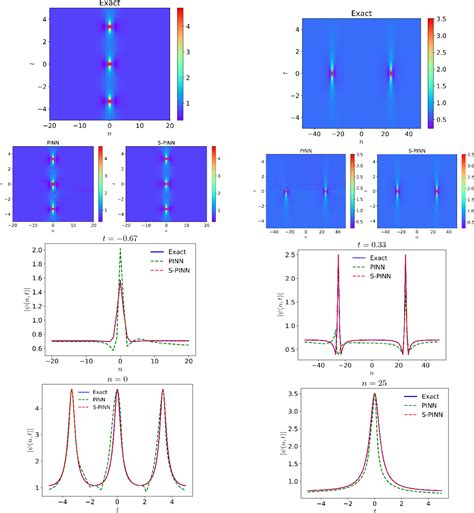 figure 1 from neural networks enforcing physical symmetries in
