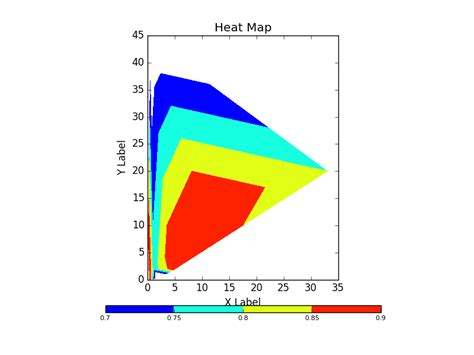 Matplotlib Drawing Heat Map In Python Stack Overflow