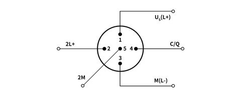 The Difference Between Io Link Class A And Class B Solidot Technology