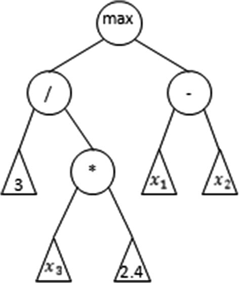 Solution Presentation As Ap Tree Download Scientific Diagram