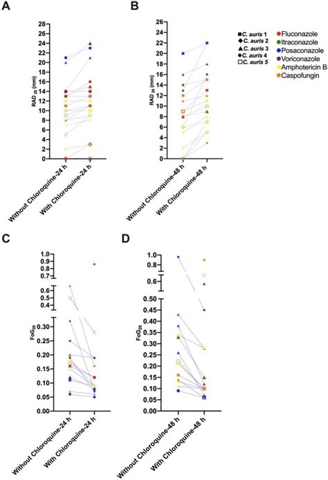 Radius Of The Zone Of Inhibition RAD And Fraction Of Growth In The Download Scientific