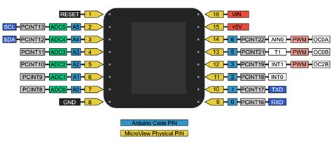 Sparkfun Microview Oled