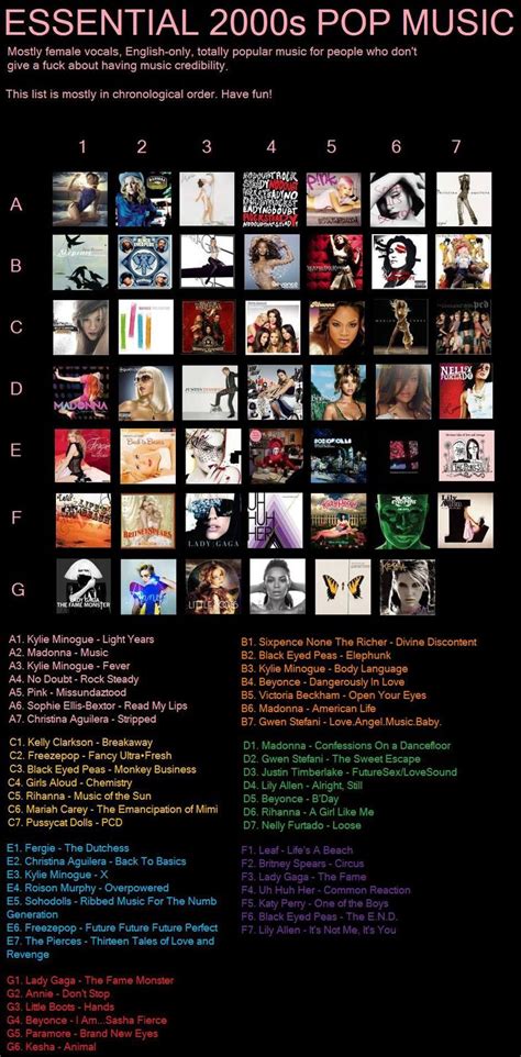 2000s Pop Музыка