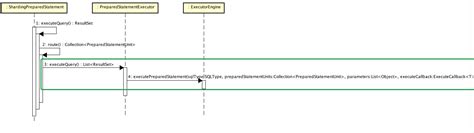 Shardingjdbc 六 Sql执行shardingjdbc Sql Show Csdn博客
