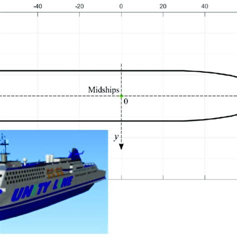 ship dimensions and positions of thrusters in ship body reference