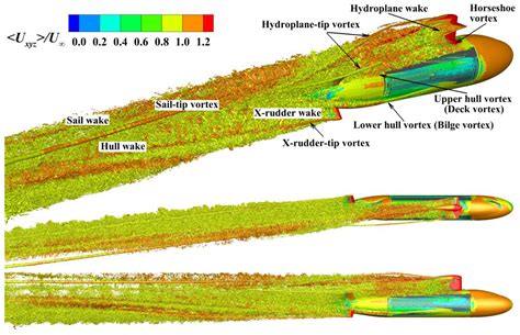 Large Eddy Simulation Of The Flow Around A Generic Submarine Under