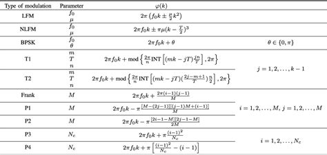 Table I From Semisupervised Radar Intrapulse Signal Modulation Classification With Virtual