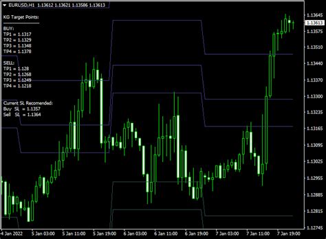 Target Points Forex Indicator Mt4