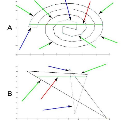 A Non Intersecting And B Selfintersecting Polygon Decomposed Into