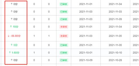 El Table表格el Table Column根据不同的值，动态显示不同的颜色el Table Column颜色 Csdn博客