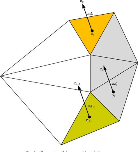 Figure 1 From A Cascaded Approach For Feature Preserving Surface Mesh