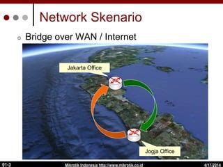 Ethernet Over Ip PDF