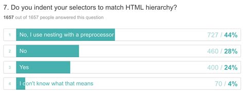 Cssscss Indenting · Issue 3012 · Prettierprettier · Github