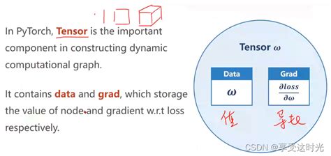 刘二大人《pytorch深度学习实践》笔记 作业 Csdn博客