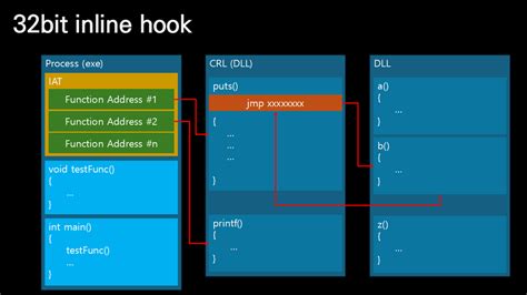 이해하면 인생이 바뀌는 windows api hook 강의 널널한 개발자 인프런