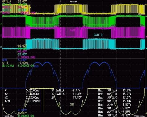 Modulating Signals And Gate Commands For H Pwm í µí°· 0 4 Download Scientific Diagram