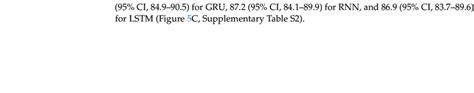 Pairwise Comparison Of Auroc Of Model 10 Between 5 Algorithms Using